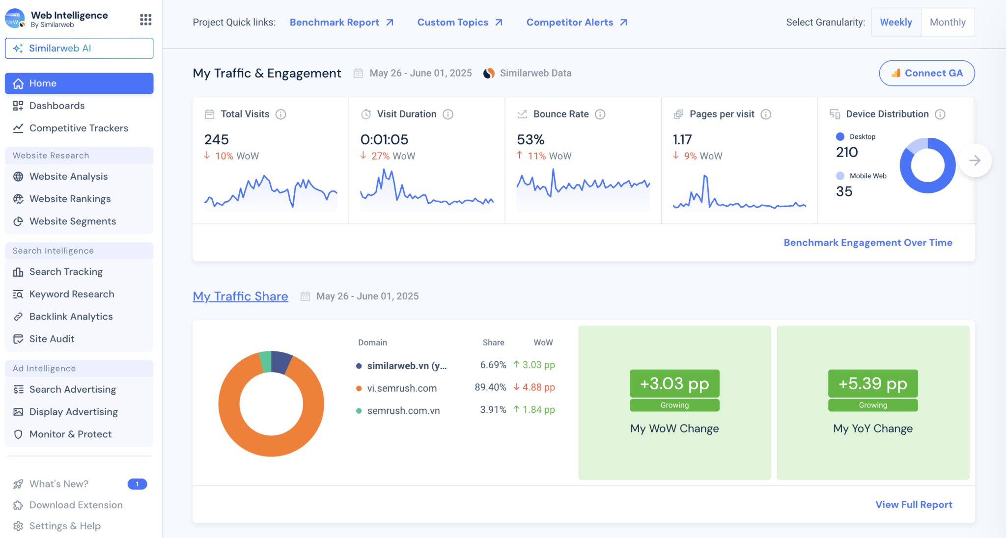 Nên dùng Similarweb bản Free hay Pro? So sánh chi tiết tính năng và lợi ...