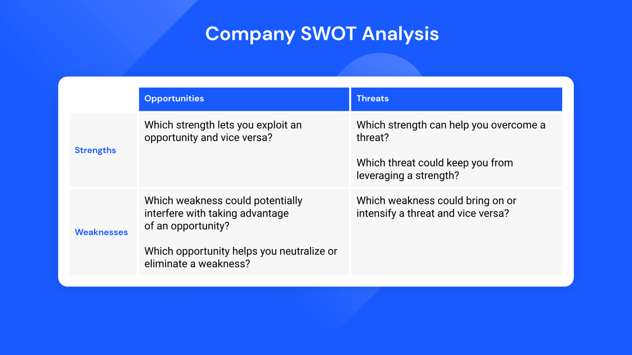 Phân tích SWOT là gì? Hướng dẫn chi tiết